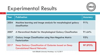 Deep galaxy classification of galaxies based on deep convolutional neural networks | PPT
