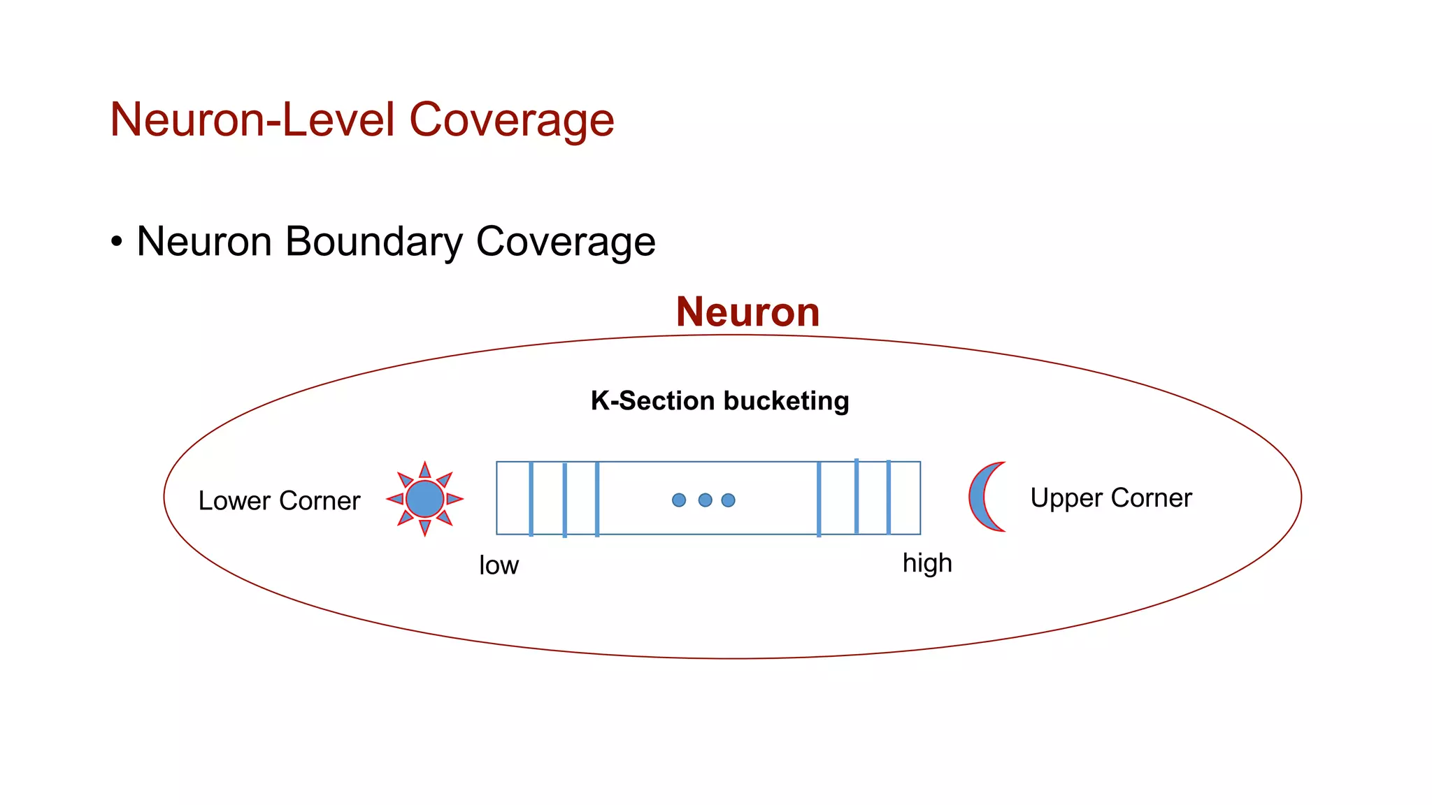 Review: DeepGauge: Multi-Granularity Testing Criteria for Deep Learning ...