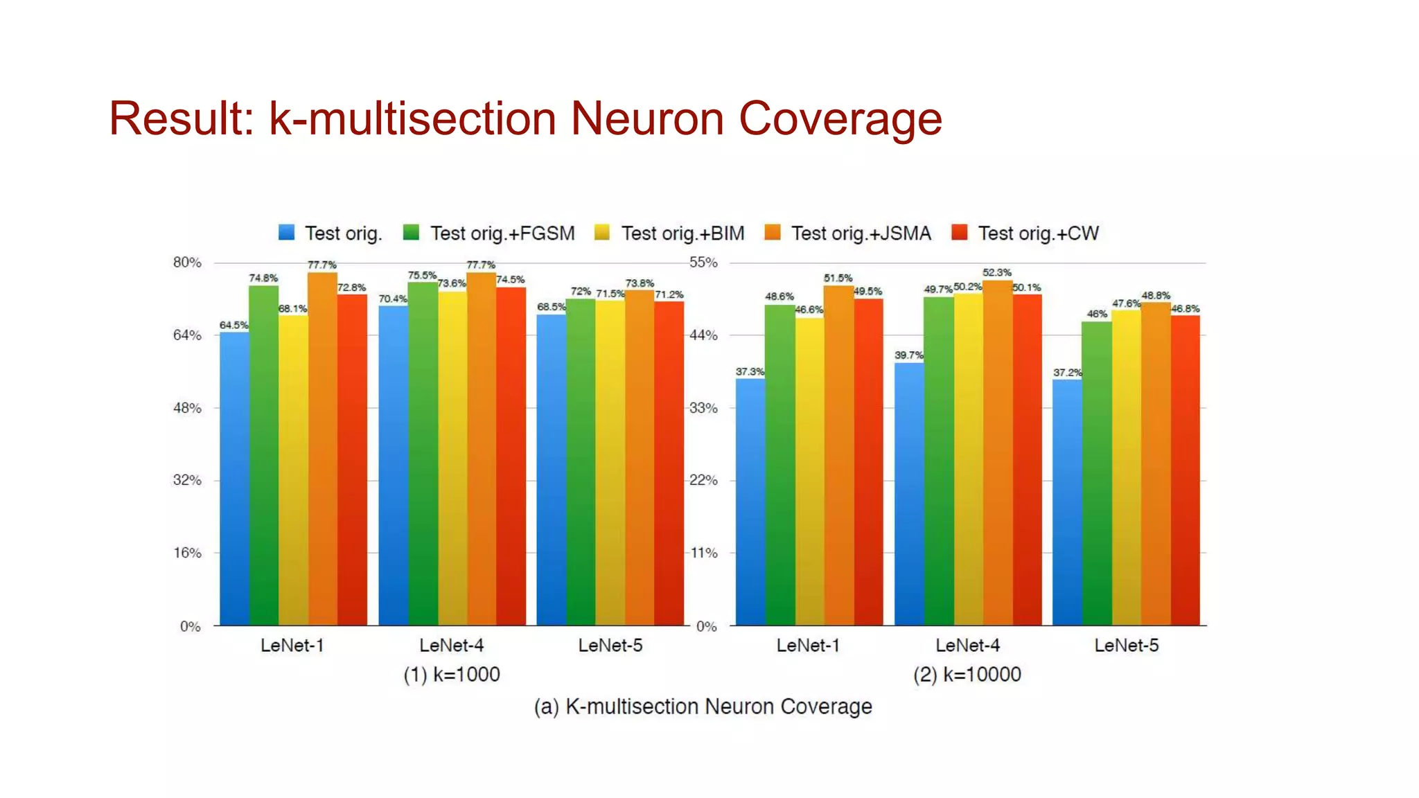 Review: DeepGauge: Multi-Granularity Testing Criteria for Deep Learning ...