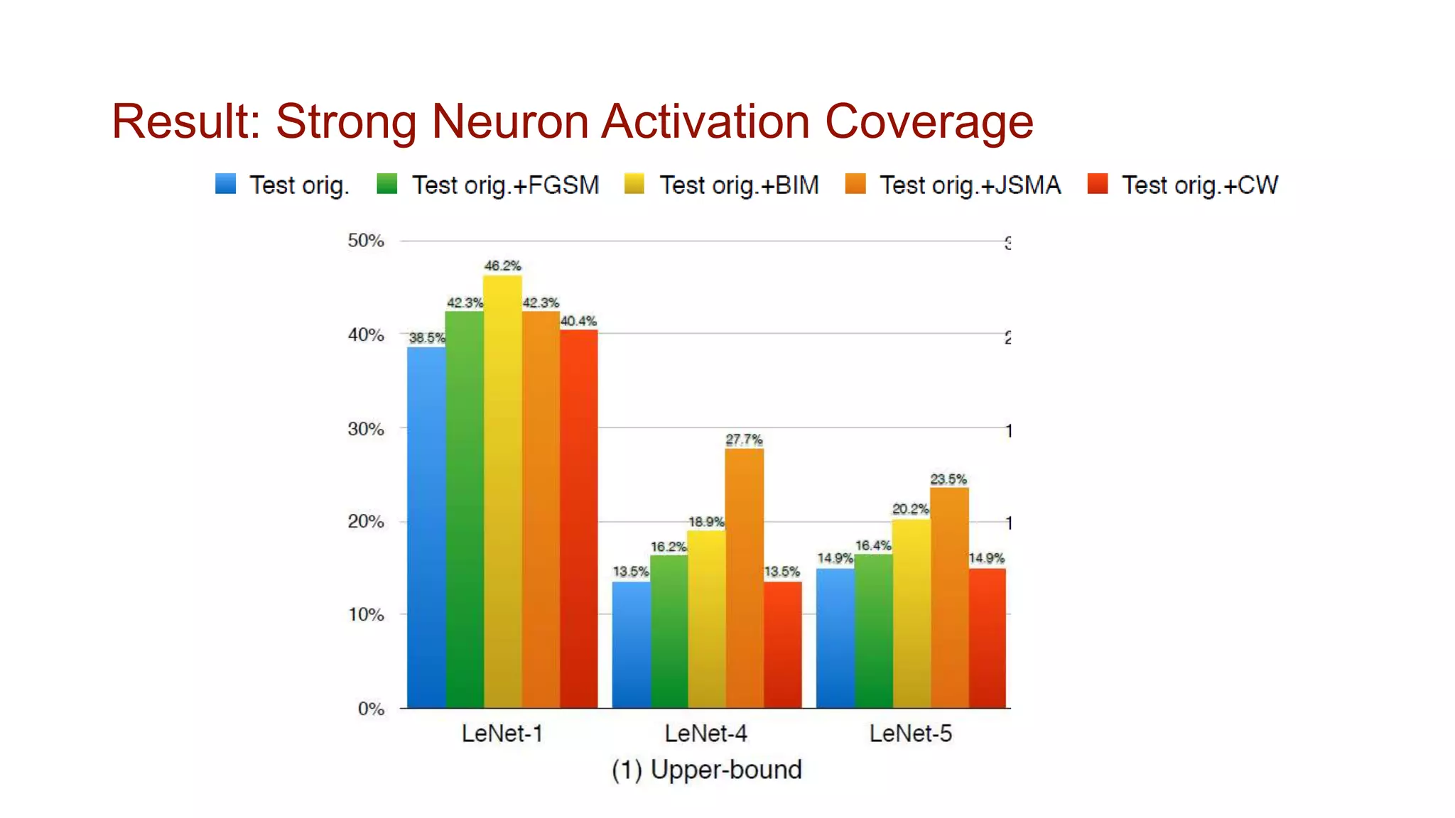 Review: DeepGauge: Multi-Granularity Testing Criteria for Deep Learning ...