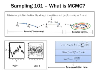 Deep generative learning_icml_part1 | PPT