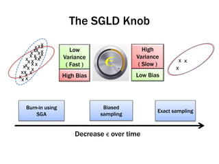 Deep generative learning_icml_part1 | PPT