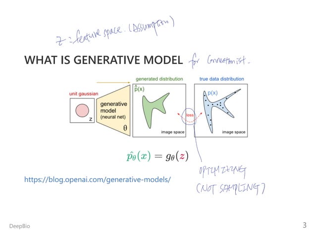 Deep generative model.pdf