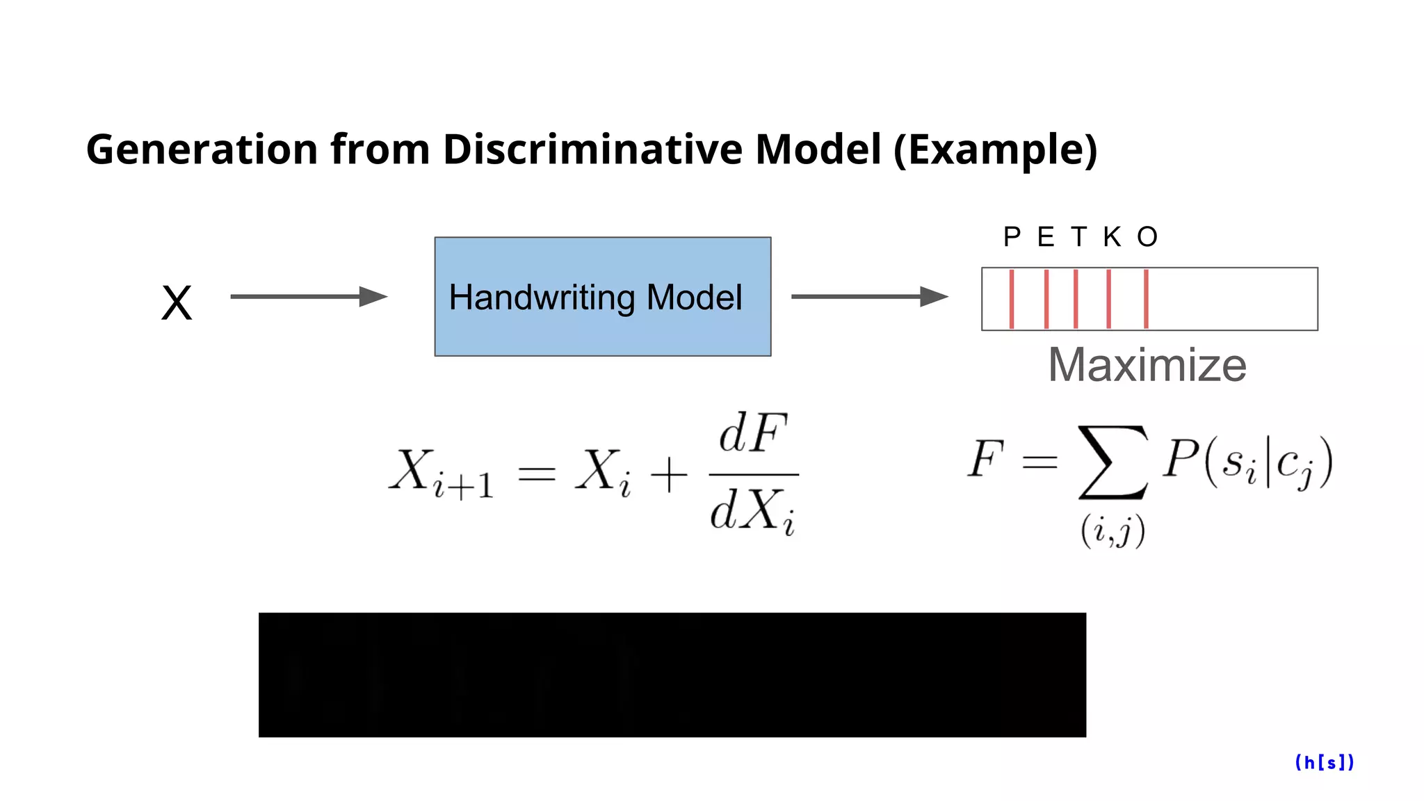 Deep Generative Modelling (updated) | PDF