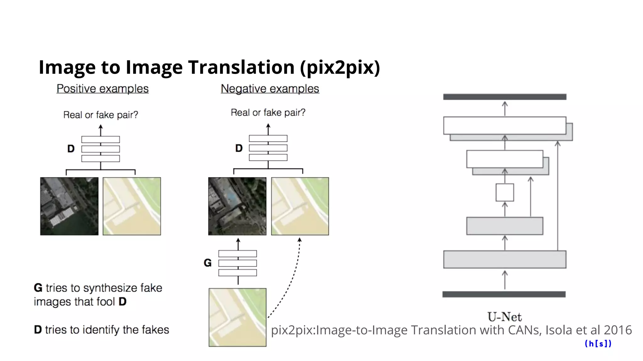 Deep Generative Modelling (updated) | PPT