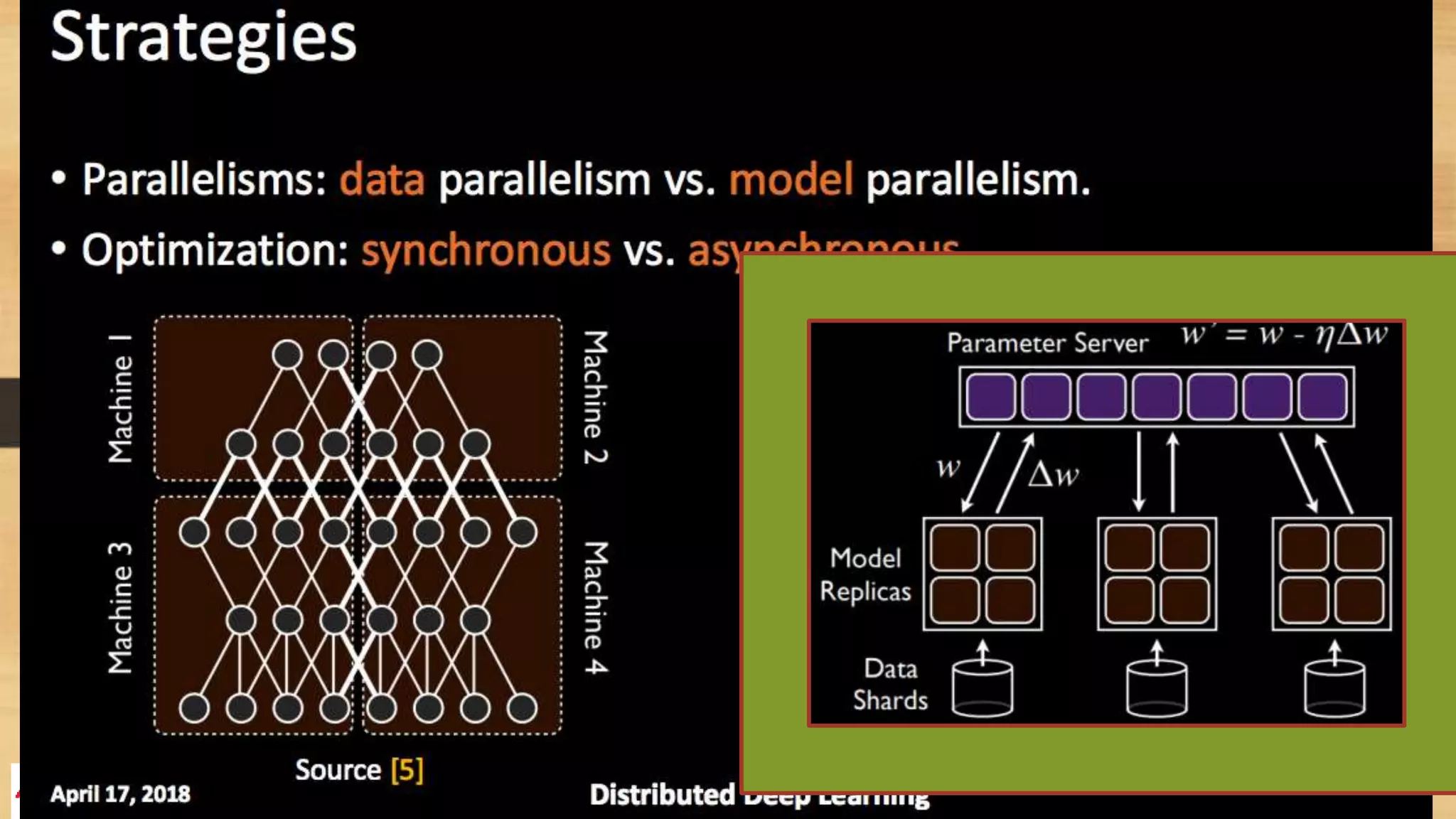 Deep gradient compression | PPT
