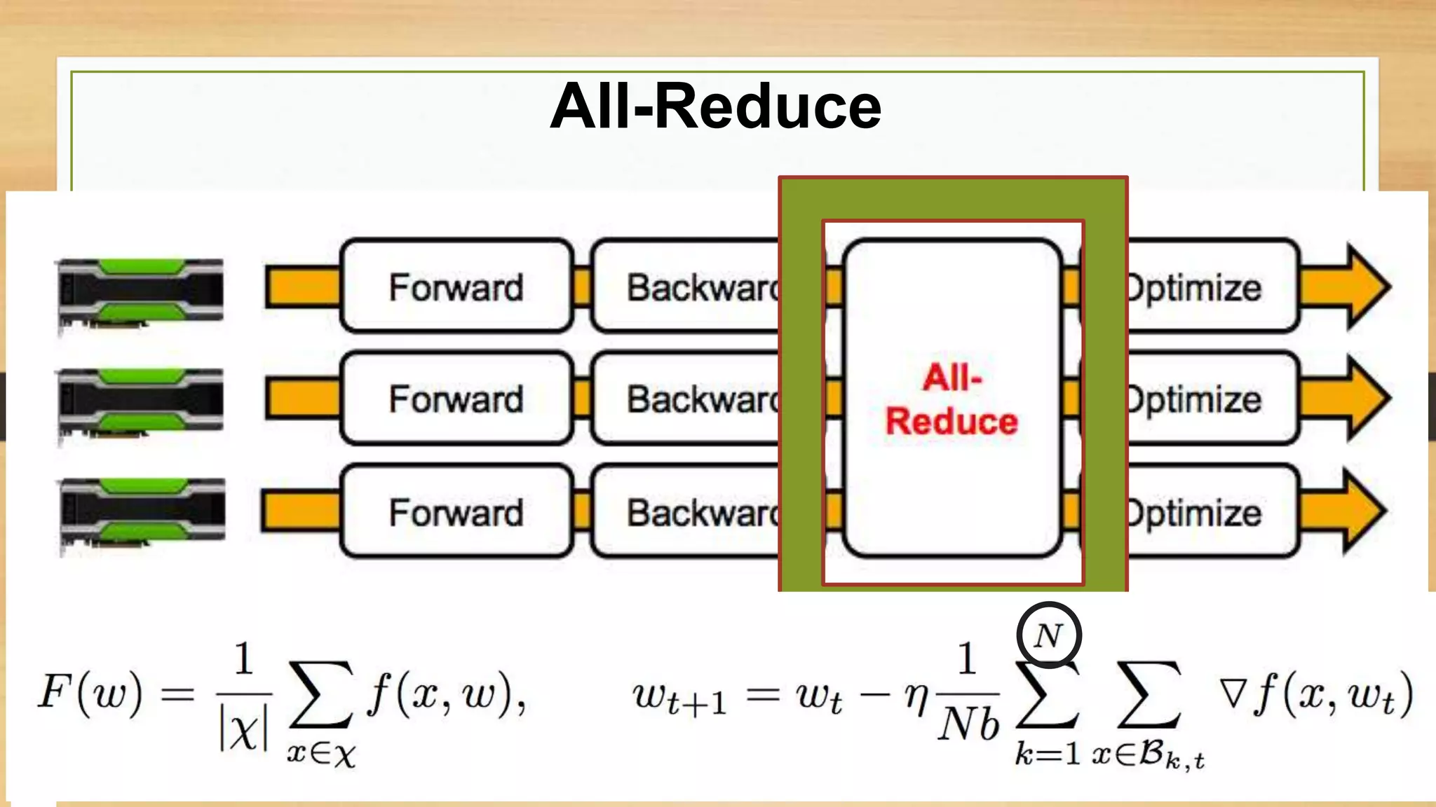Deep gradient compression | PPT