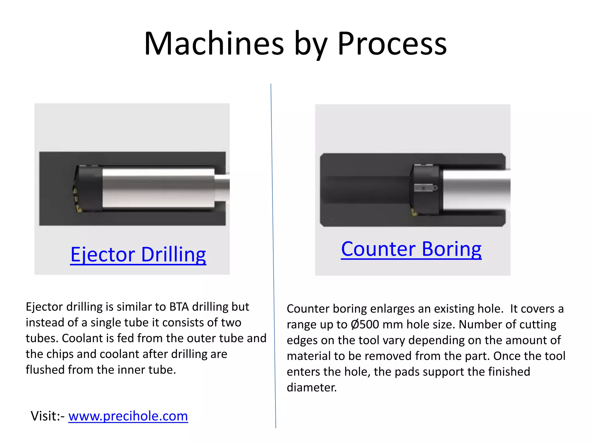 Deep hole drilling | PPTX