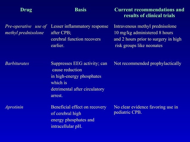 Deep hypothermic circulatory arrest in pediatric cardiac sur | PPT ...