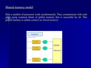 PRAM algorithms from deepika | PPS