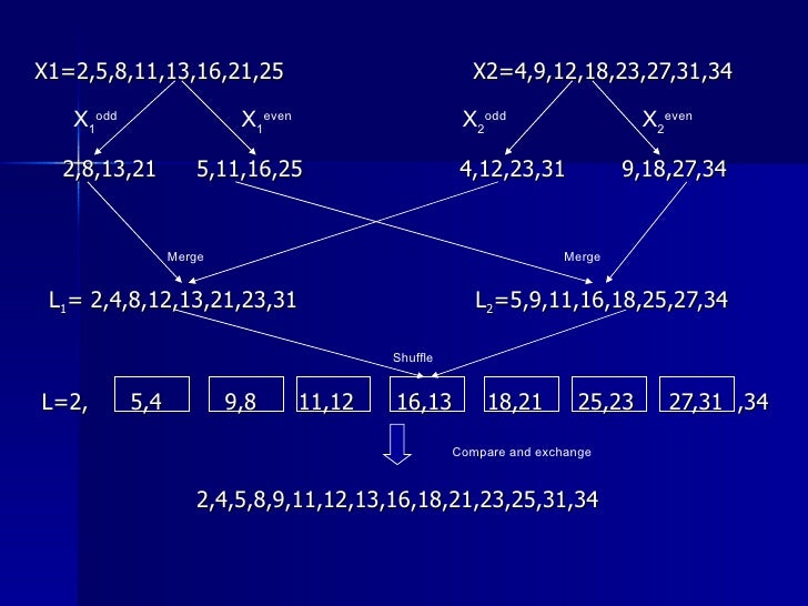 Pram Algorithms From Deepika