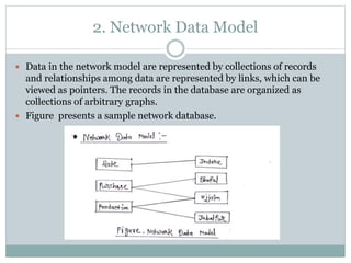 DBMS OF DATA MODEL Deepika 2 | PPT