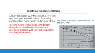 CHRONIC OBSTRUCTIVE PULMONARY DISEASE | PPTX