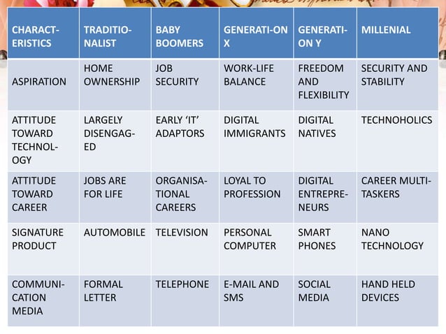 THE GENERATION GAP | PPTX