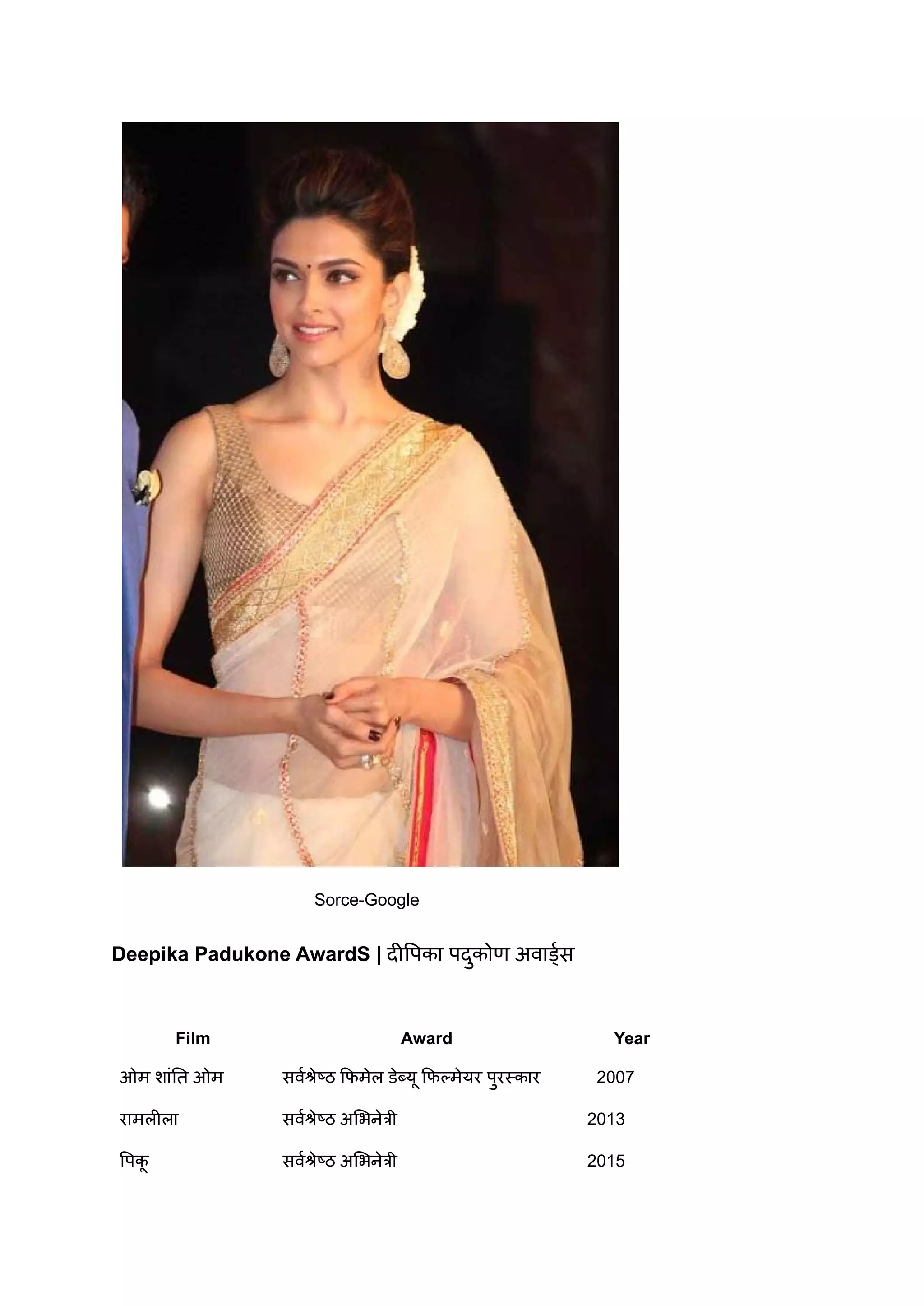 Deepika Padukone Biography _ दीपिका पदुकोण बायोग्राफी हिंदी .pdf