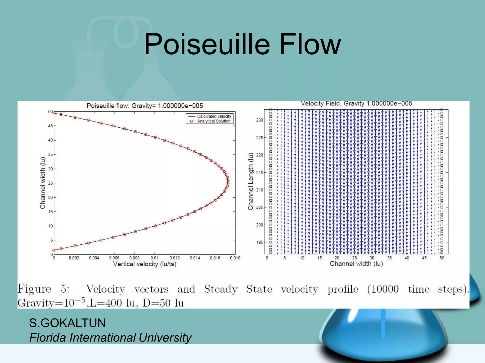 Fundamentals of fluid flow, Darcy's law, Unsaturated Condition, Reynolds Number, Poiseuille’s ...