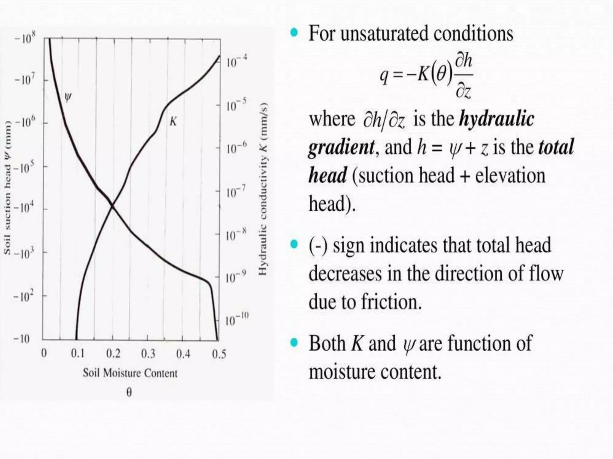 Fundamentals of fluid flow, Darcy's law, Unsaturated Condition, Reynolds Number, Poiseuille’s ...