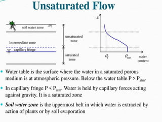 Fundamentals of fluid flow, Darcy's law, Unsaturated Condition ...