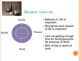 Deepika sharma presentation of time management | PPTX