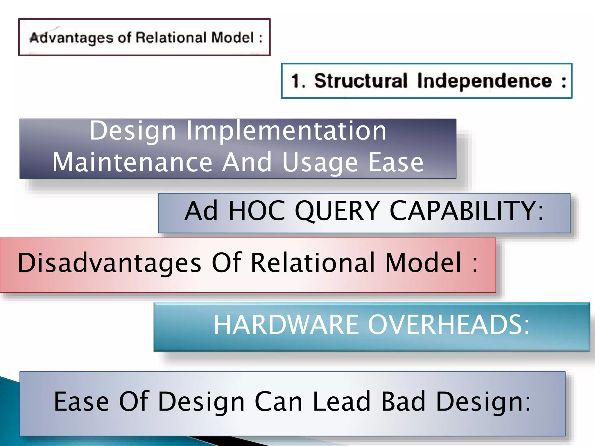 DBMS OF DATA MODEL Deepika yadav 2 | PPT | Free Download
