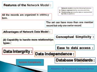 DBMS OF DATA MODEL Deepika yadav 2 | PPT