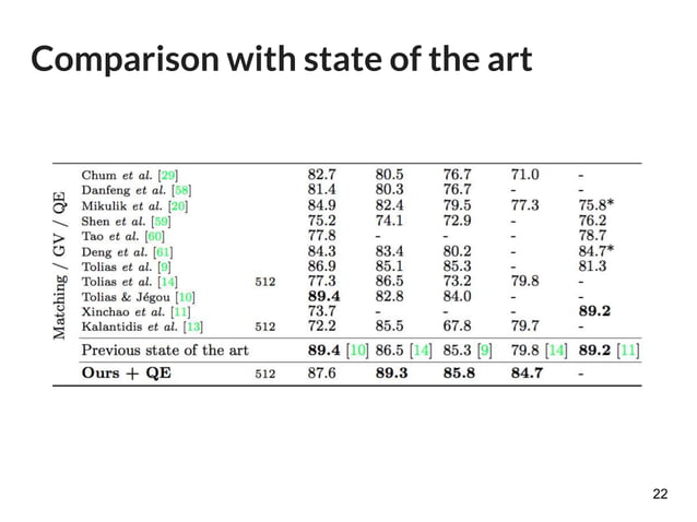 Deep image retrieval - learning global representations for image search - ub version | PPT
