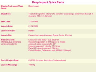 Deep impact | PPT