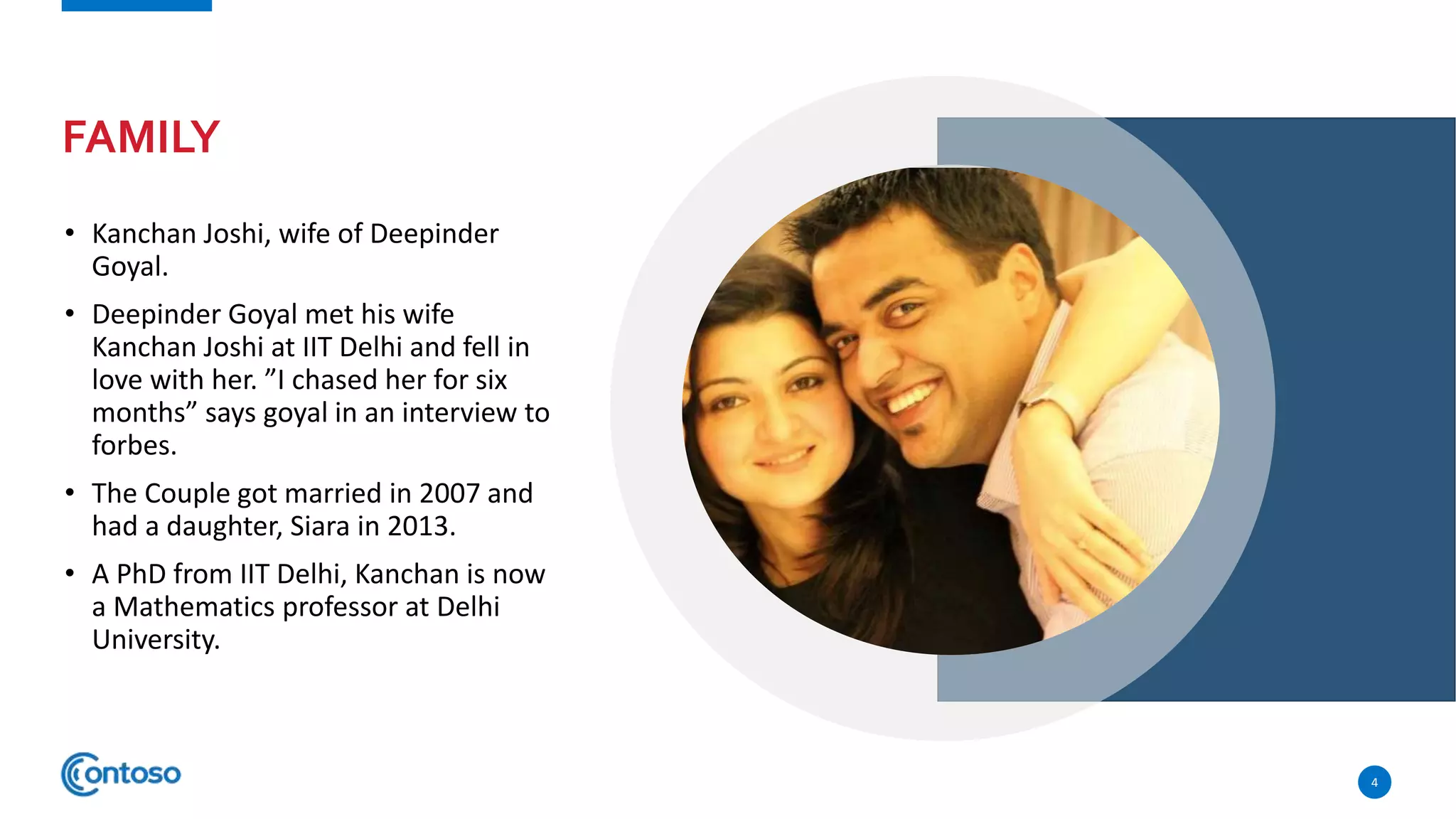 Deepinder Goyal | PPTX