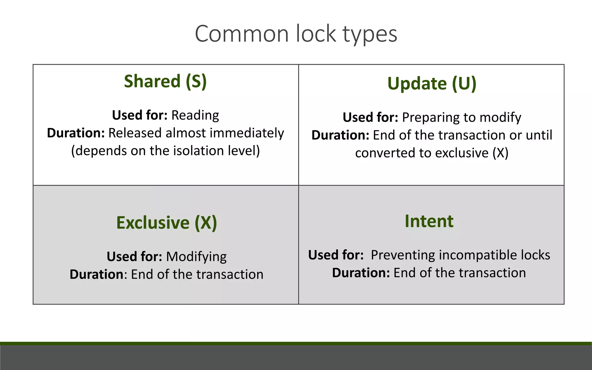 Deep Into Isolation Levels | PPTX | Databases | Computer Software and ...