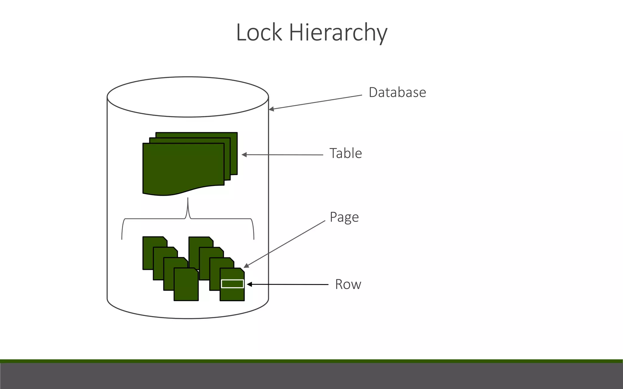 Deep Into Isolation Levels | PPTX | Databases | Computer Software and Applications