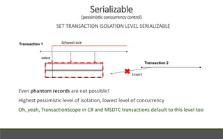 Deep Into Isolation Levels | PPT