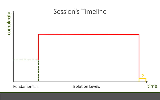 Deep Into Isolation Levels | PPTX | Databases | Computer Software and Applications