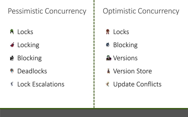 Deep Into Isolation Levels | PPTX | Databases | Computer Software and Applications