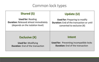 Deep Into Isolation Levels | PPT