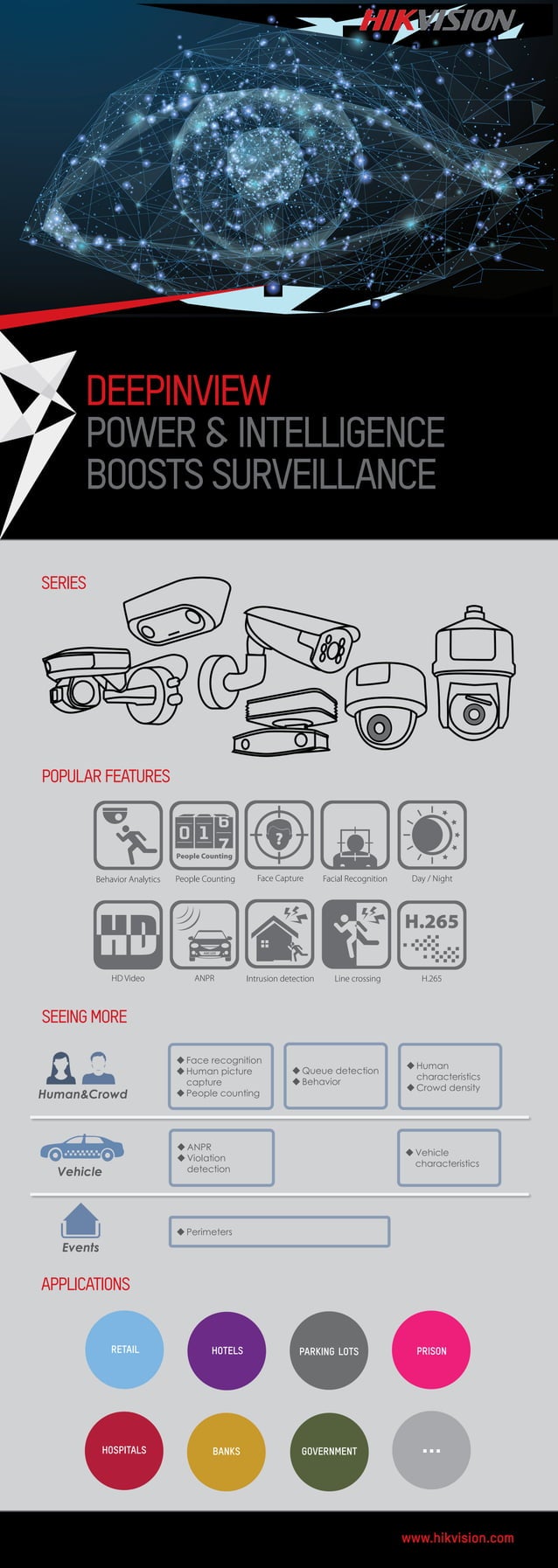 Hikvision DeepinView | PDF