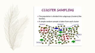 Sampling and its Types | PPTX