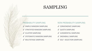 Sampling and its Types | PPTX