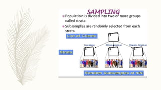 Sampling and its Types | PPTX