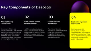 Deeplab ppt for machine learning and ai .pptx | Artificial Intelligence | Technology & Computing