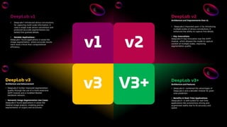 Deeplab ppt for machine learning and ai .pptx | Artificial Intelligence ...