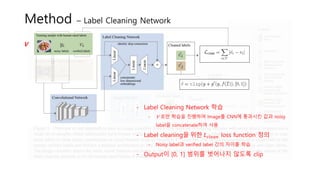 "Learning From Noisy Large-Scale Datasets With Minimal Supervision" Paper Review | PPT