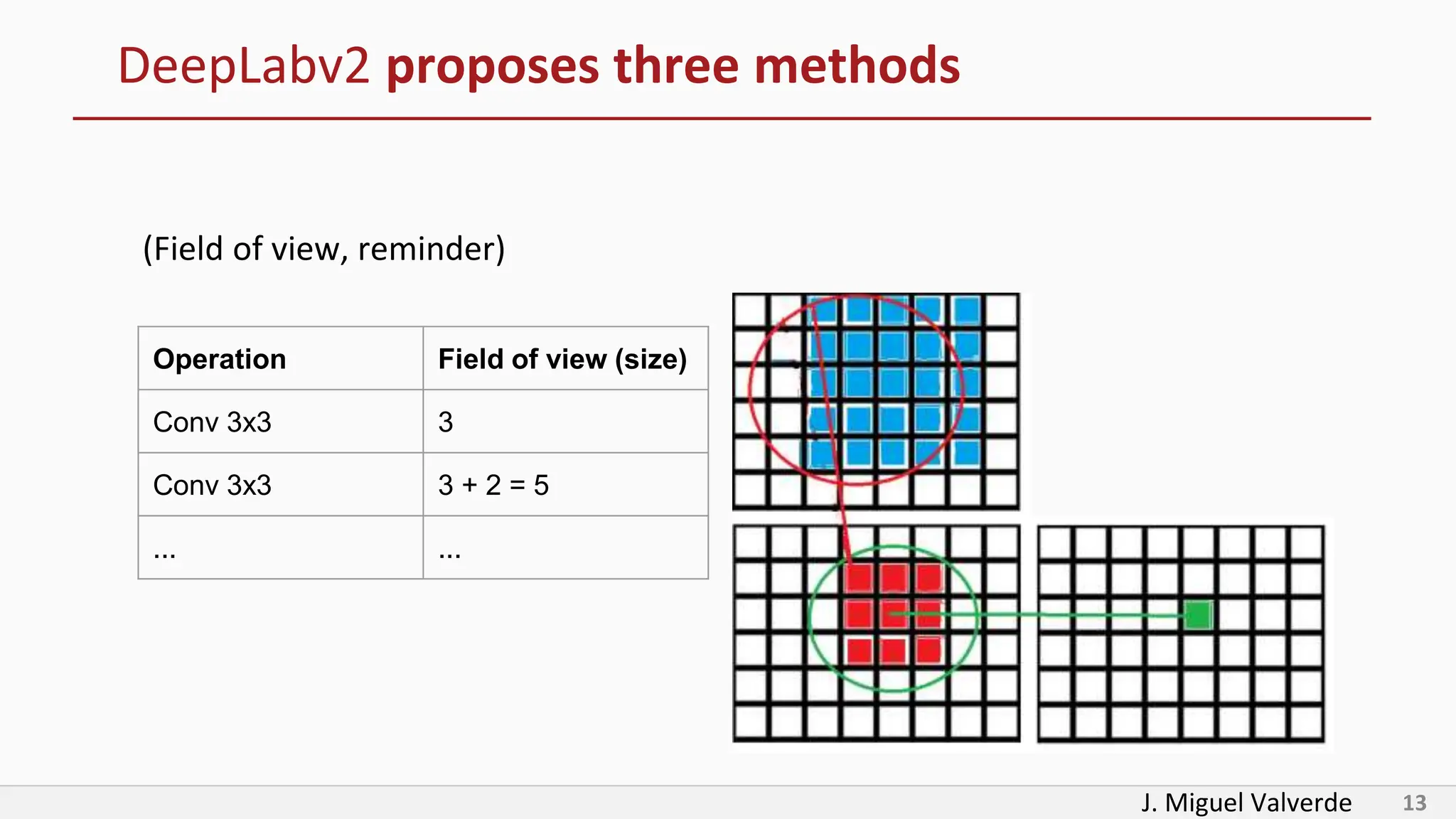 DeepLabv2 deeplabv2 machine learning description | PPTX