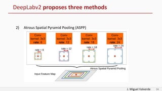 DeepLabv2 deeplabv2 machine learning description | PPTX