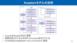 [DL輪読会]Encoder-Decoder with Atrous Separable Convolution for Semantic Image Segmentation | PPT