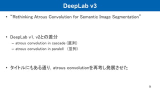 [DL輪読会]Encoder-Decoder with Atrous Separable Convolution for Semantic Image Segmentation | PPT