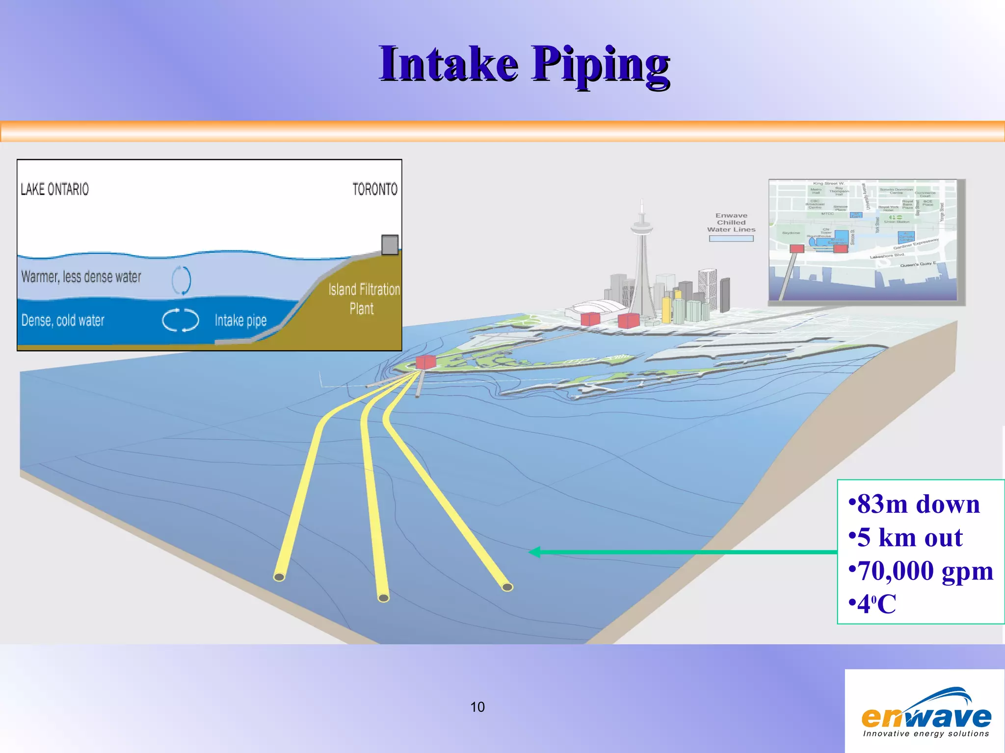 Deep Lake Water Cooling | PPT
