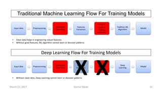 Application of deep leaning to computer vision | PDF