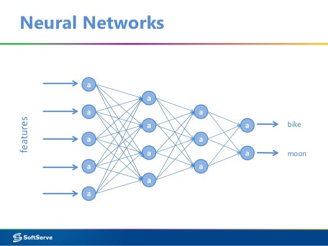 Cutting edge of Machine Learning