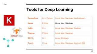 Introduction to Deep learning | PPT