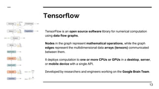 Introduction to Deep learning | PPT
